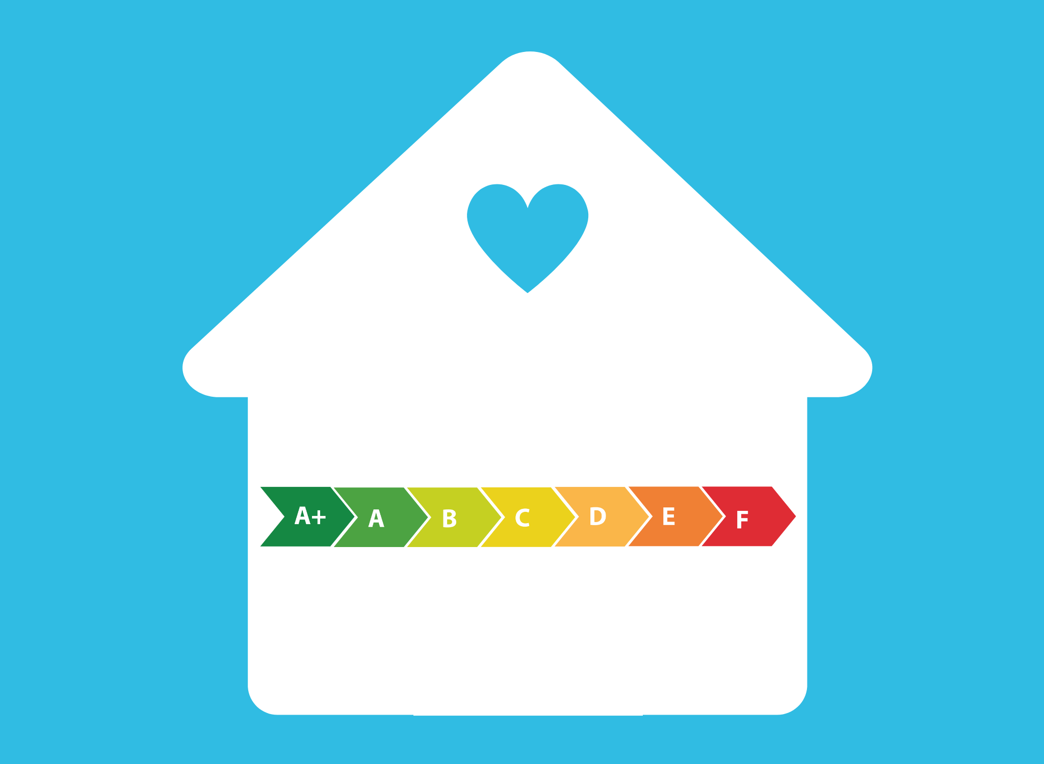 EPC certificaat woning